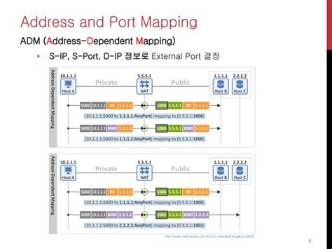 NAT Traversal And P2P PDF