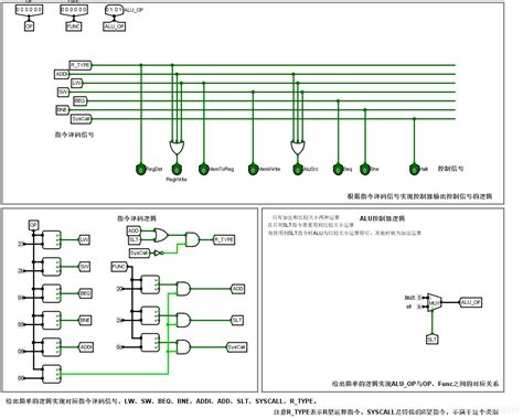 关于logisim实验的存储器 寄存器堆 运算器等器件连线图 寄存器实验连线图 csdn博客