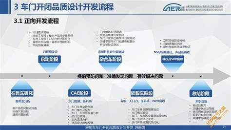 干货 乘用车车门开闭品质性能开发与优化 环球电气之家