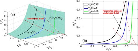 A Matching Condition For Two Counter Propagating Laser Beams The