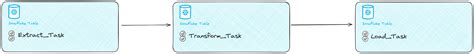 Data Orchestration Deep Dive Snowflake Tasks An Airflow Replacement