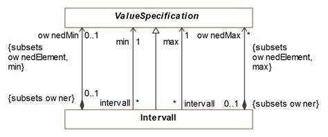 UML Open Issues OMG Issue Tracker