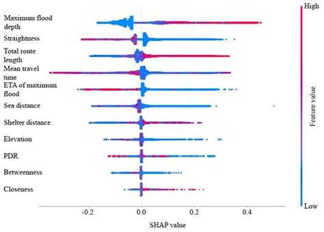 And 4 Show The Results Of The SHAP Values Analysis For The Random Download Scientific Diagram