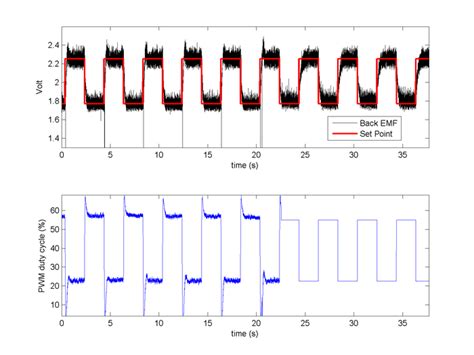 Lubin Kerhuels Website Pic32 Sensorless Speed Controller For Dc Motor Applied On Picooz Main