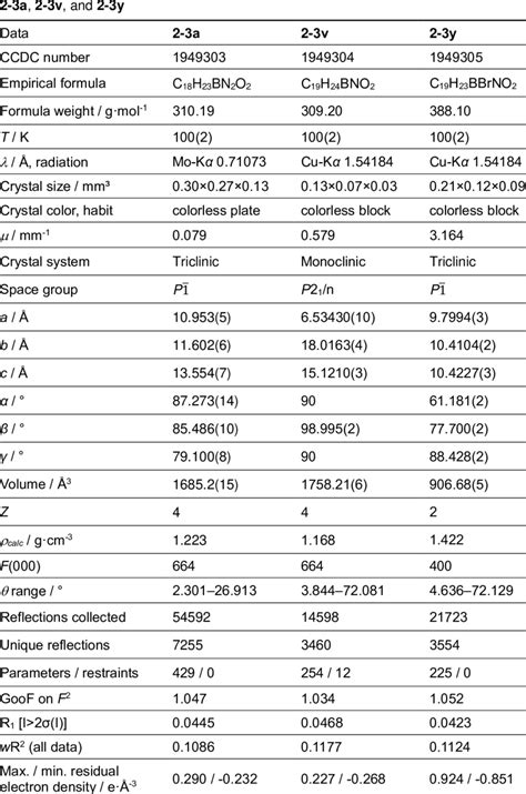 Single Crystal X Ray Diffraction Data And Structure Refinements Of
