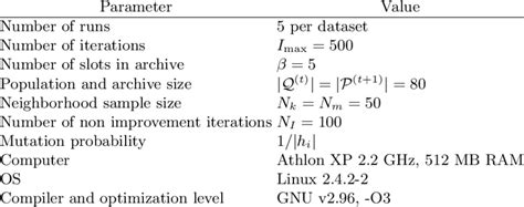 Hybrid Moea Parameters And Environmental Setting Download Table