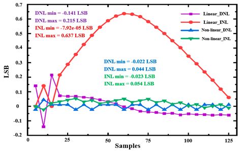 Linear Cmos Image Sensor At Elizabeth Klug Blog