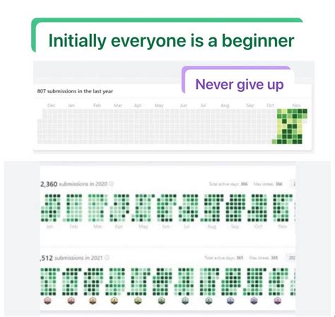 anuj saklani on linkedin geeksforgeeks learning coding dsa