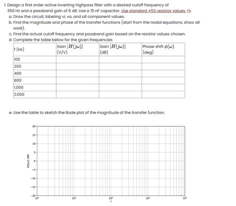 Solved 1 Design A First Order Active Inverting Highpass
