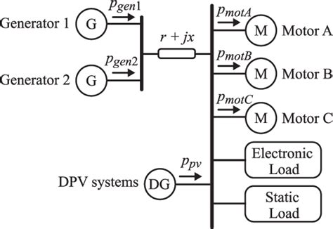 Figure 3 From Control Of Distributed Photovoltaic Inverters For