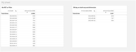 Solved Set Analysis Filter Selection Not Working On The T Qlik Community 1585310