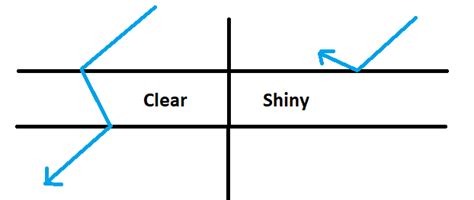 D Scanning Shiny And Transparent Objects