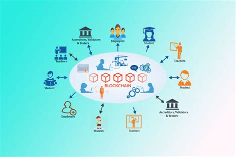 Blockchain Vs Dlt An Explanatory Guide You Cant Miss On