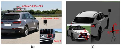 sensors free full text development of high fidelity automotive