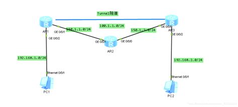 使用gre协议建立ipsec 在gre配置环境下 tunnel接口模式下destination csdn博客