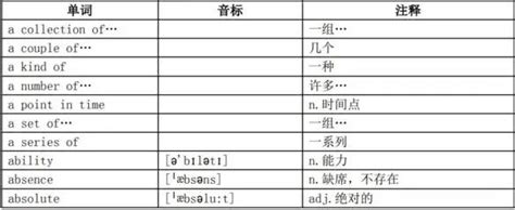 1800个编程语言必备英语词汇整理！ pdf版 python常用英文单词 pdf 1800 csdn博客