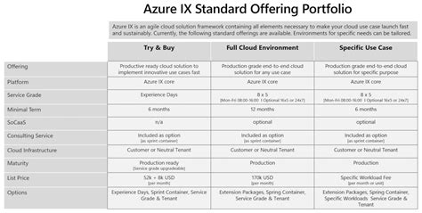 reference architecture for azure innovation accelerator ix