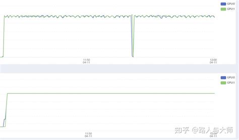 如何能基于prompt tuning v2训练好一个垂直领域的chatglm 6b 包括基于deepspeed的多卡并行训练 知乎