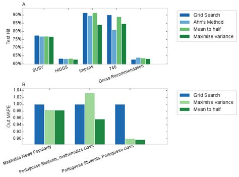 Choosing The Gaussian Kernels Bandwidth