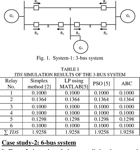Figure 1 From Coordination Of Directional Overcurrent Relays Using Artificial Bee Colony