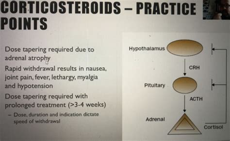 CORTICOSTEROIDS Drug Profile Flashcards Quizlet