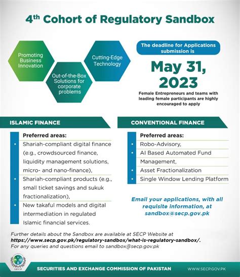 Muhammad Adil Latif On Linkedin Secp Sandbox 4thcohort Islamicfinance