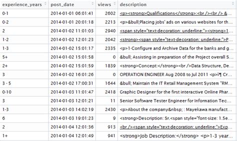 Csv How To Remove Html Tags From A Dataframe In R Stack Overflow