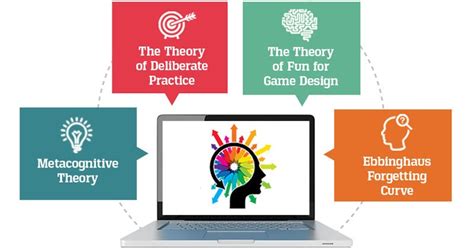 Instructional Design Models By Carolina Alberto Adaptive Learning