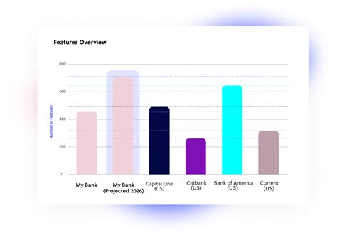 Build Your Product Roadmap Fintech Insights