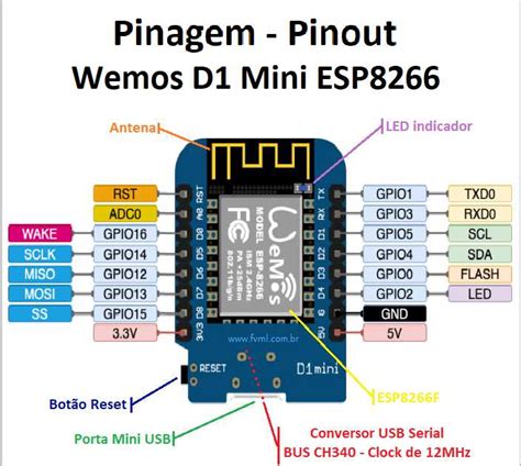 Ultimate Esp8266 Wemos D1 Mini Pinout Guide For Hardware Enthusiasts