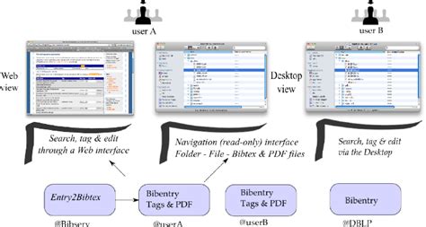the distributed setting download scientific diagram
