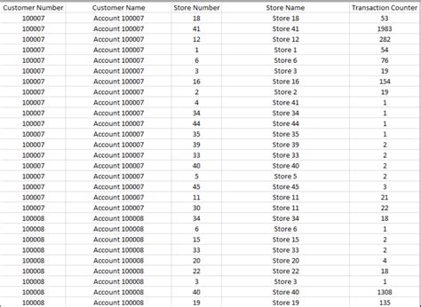 Solved Create New Calculated Table From Existing Table Wi