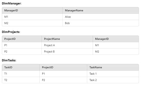 How To Make Slicer Work On Inactive Relationship In Powerbi Stack Overflow