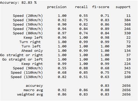 rf confusion matrix download scientific diagram