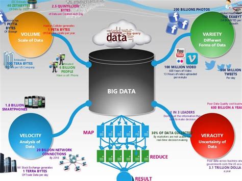 Big Data And Iot