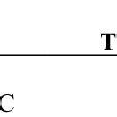 Test Run Process Parameters Details Download Scientific Diagram