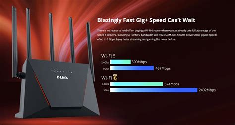 Buy AX3000 Mesh Gigabit Wi Fi 6 Router DIR X3000Z ERomman