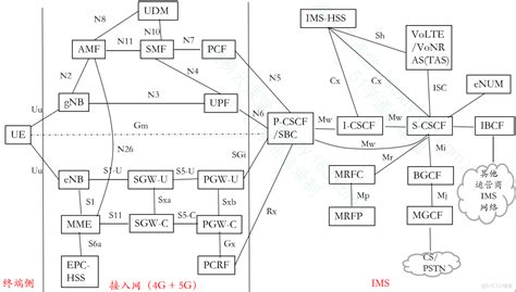 Im技术架构 Ims架构图mob6454cc6cee7e的技术博客51cto博客