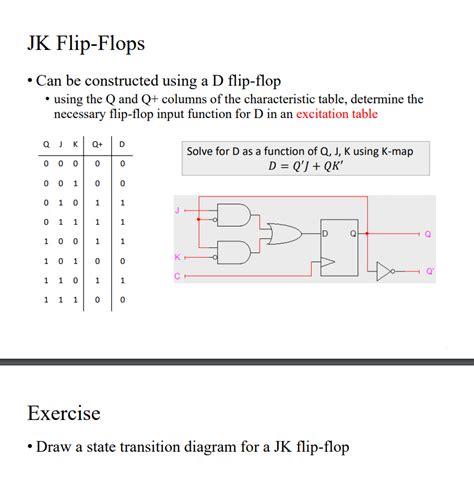 Solved JK Flip Flops Can Be Constructed Using A D Chegg