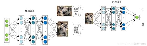 神经网络如何实现单类分类 神经网络单元的种类mob64ca1401b651的技术博客51cto博客