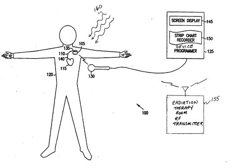 System And Method For Recovery From Memory Errors In A Medical Device
