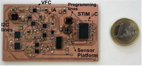 Photograph Of The Sensor Interface Dimensions Mm Download Scientific Diagram