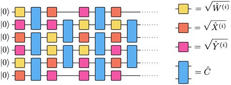 Practical Course M Computational Physics