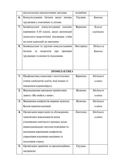 Річний план роботи практичного психолога Інші методичні матеріали Психологія