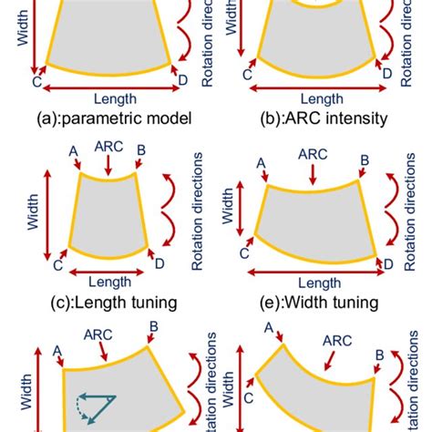 Synthetic Data Generation A Illustration Of The Parametric Cochlea Download Scientific