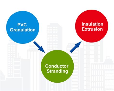 China Customized Single Conductor Wire Manufacturers Suppliers