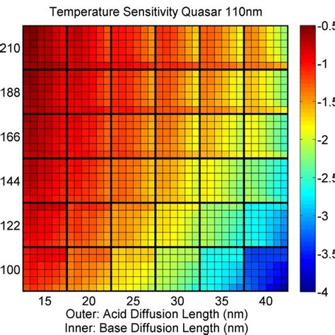 Illustration Of How A Four Dimensional Matrix Is Plotted The Larger Download Scientific