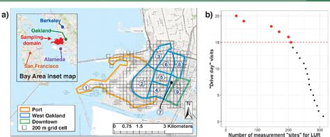 figure 1 from land use regression modeling of source resolved fine