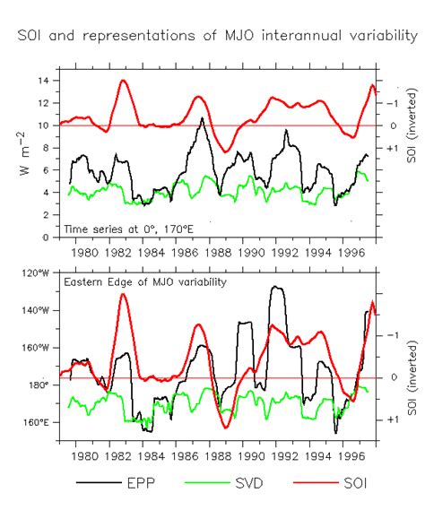 Figures As In Paper But Color Figure 1 Figure 2 Figure 3 Figure 3 2 Panel