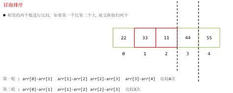 java学习路程之篇六、进阶知识、常用api、arrays工具类、冒泡排序、选择排序、二分查找、正则表达式